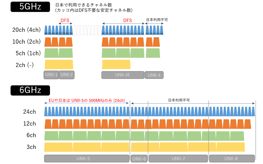 変化するオフィス利用方法とWi-Fi設計見直しポイント | 2023/02/27 | MKI （三井情報株式会社）