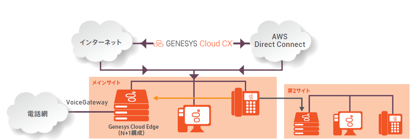 Genesys Cloud CX | MKI （三井情報株式会社）